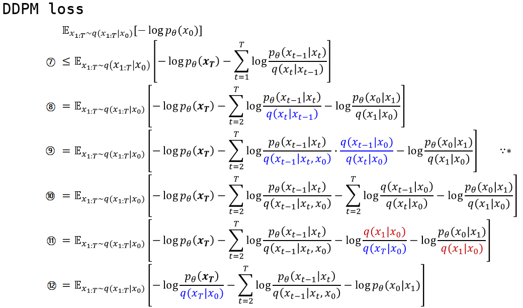 DDPM: Denoising Diffusion Probabilistic Models